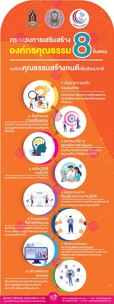 Standy Orange สแตนดี้ กระบวนการเสริมสร้าง องค์กรคุณธรรม 8 ขั้นตอน